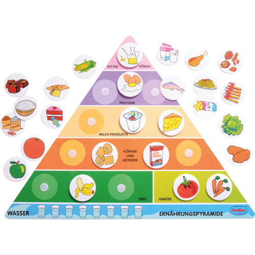 Ernährungspyramide - Essenspyramide Obst Gemüse - Kindergartenbedarf ...